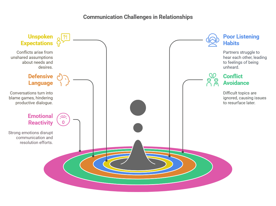 Effective Communication Strategies for Engaged Couples - Dalliance ...